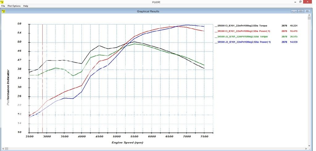 Dynomation guys please look | Yellow Bullet Forums