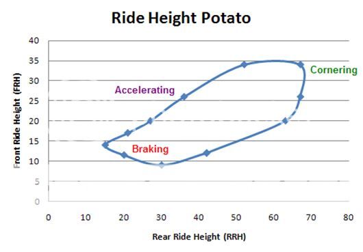 Functional Aero Parts and their effects ? - Page 2 - Toyota GR86, 86 ...